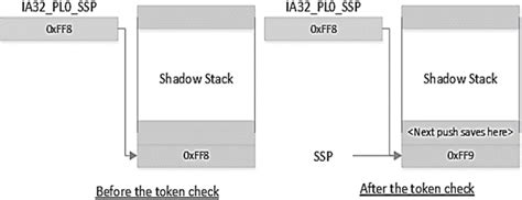 figure 1 from security analysis of processor instruction set