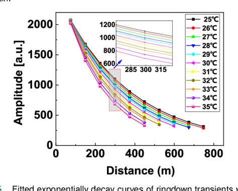 Figure 1 From An Alternative Demodulation Method For Fiber Bragg Grating Temperature Sensors
