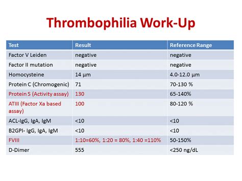 Thrombophilia Work Up Lupus Anticoagulant La Choosing The Right