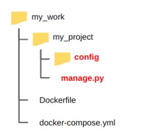 DjangoDockerを使ってDjangoの開発環境をつくろう ひろぴよのDX日記