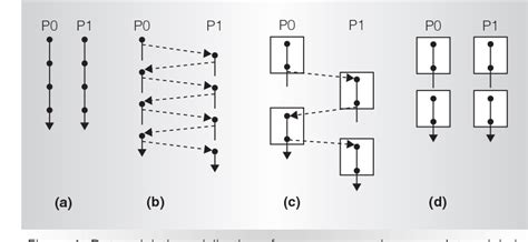 multiprocessing semantic scholar
