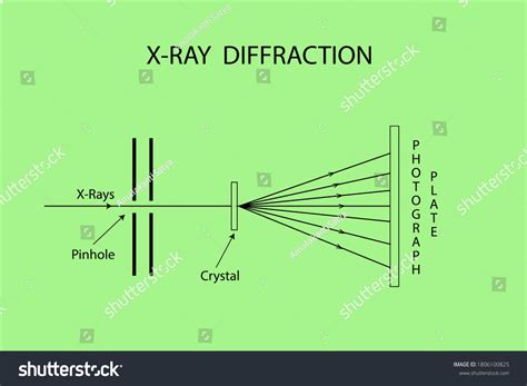 X Ray Diffraction Over 20 Royalty Free Licensable Stock Illustrations And Drawings Shutterstock