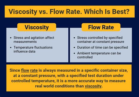 Viscosity Vs Flow Rate Key For Thermal Pastes Electronic Service