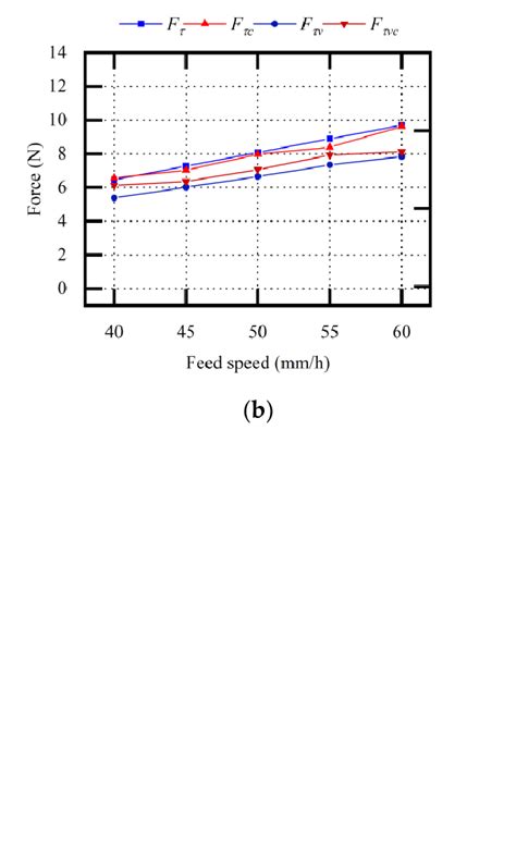 Shows The Theoretical Calculated Values And Experimental Measured Data Download Scientific
