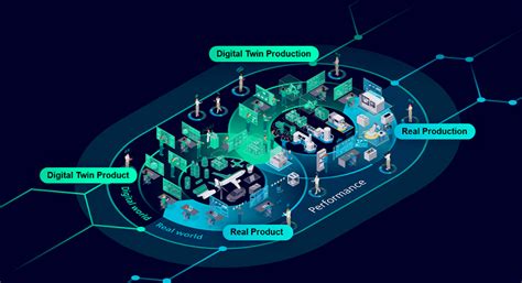 What Is The Comprehensive Digital Twin Siemens Xcelerator Software For Industry