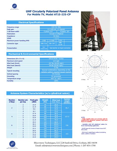 Uhf Circularly Polarized Panel Antenna Data Sheet Mci Broadcast Rf