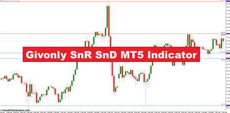 Givonly Snr Snd Mt5 Indicator