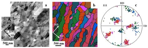 Tem Microstructure A Orientation Map B And Corresponding Pole