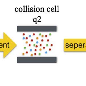 An Experimental Workflow For PRM Method Download Scientific Diagram