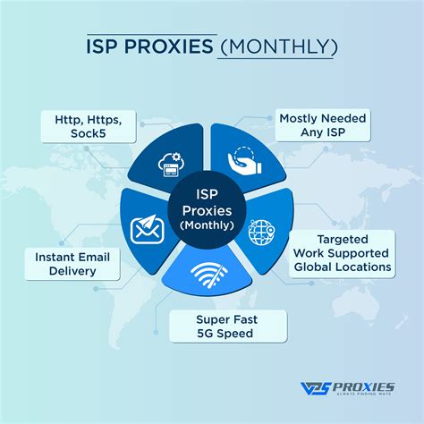 ISP PROXIES USA VPS PROXIES