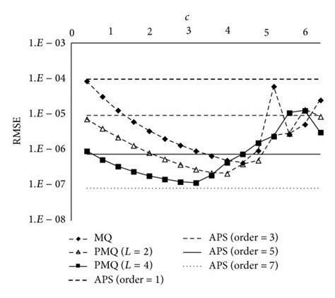 Optimal Shape Parameter Searches Of Example 1 For A N8×8 And B Download Scientific Diagram