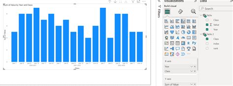 Solved X Axix In Line Graph Not Order The Classes Microsoft Fabric