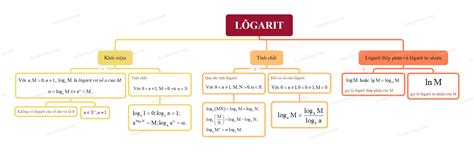Lý Thuyết Lôgarit Toán 11 Kết Nối Tri Thức Sgk Toán 11 Kết Nối
