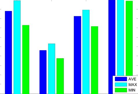Comparison Of Single Classifier With Heterogeneous Ensemble Classifier Download Scientific