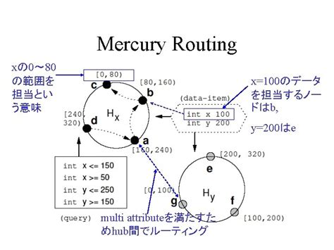 mercury supporting scalable multiattribute range queries ashwin r