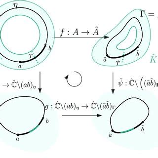 Maps In The Proof Of Theorem Download Scientific Diagram
