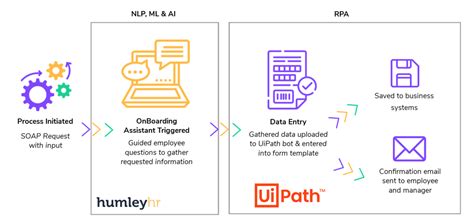 Humley Launches Employee Onboarding Assistant To The Uipath Marketplace Humley