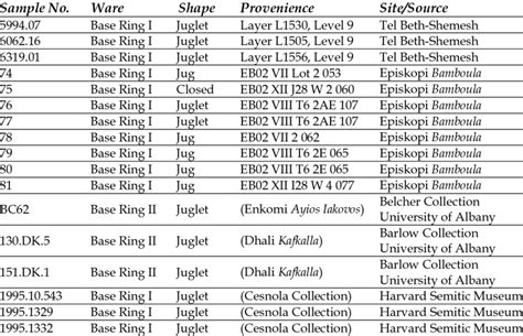 Sampled Base Ring Jugs And Juglets Download Table