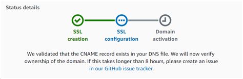 Ssl Configuration Is Running Brief Description · Issue 1286 · Aws Amplifyamplify Hosting