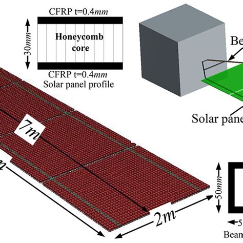 Finite Element Model Of The Satellite Solar Panel Controlled By