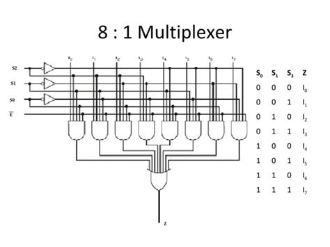 Multiplexers And Demultiplexers Ppt Programming Languages Computing