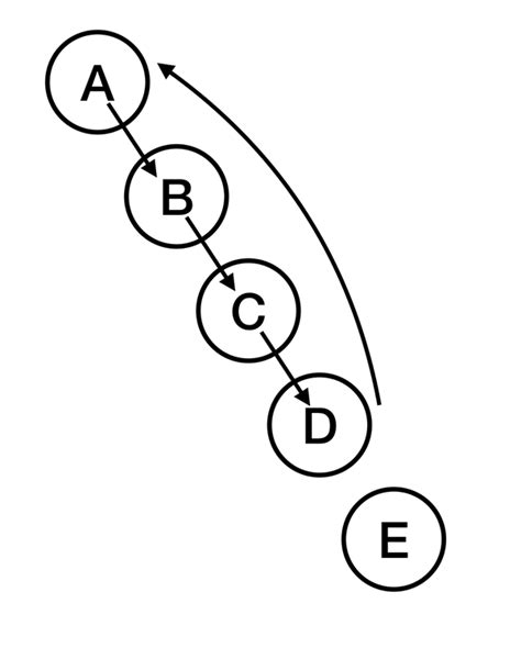 Using The Dag Linear Ordering Model Framework In The Tangle By Vincent Tabora 0xcode Jul