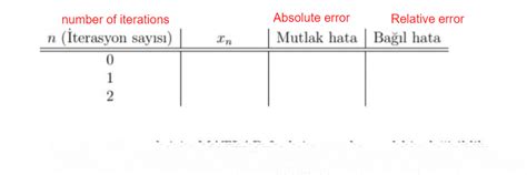 Solved Write A MATLAB Function That Finds The Root Of Chegg