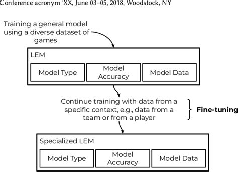 figure 3 from estimating player performance in different contexts using
