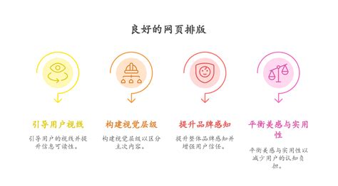 实用的web排版设计教程，新手也能学会！ 即时设计