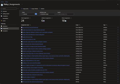 Azure Landing Zones Terraform Module Deployment