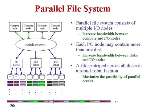 Project 4 Enabling High Performance Application Io Parallel