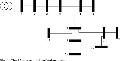 figure 1 from optimal location and sizing of dg and capacitor in