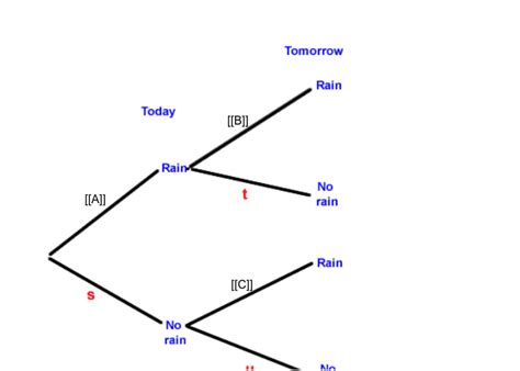 Tree Diagram Geogebra