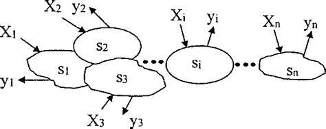 Figure 1 From Adaptive Fuzzy Decentralized Control Fora Class Of Large Scale Nonlinear Systems