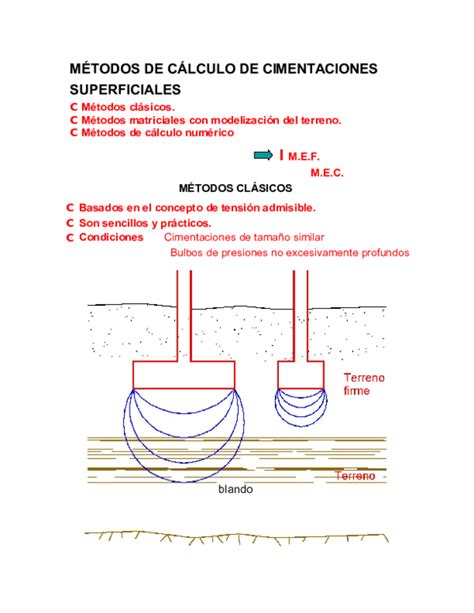 Doc Calculo De Cimentaciones