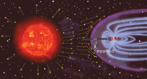 자기폭풍발생 네이버 블로그