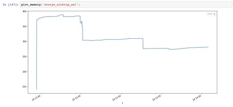 Requests Memory Leak
