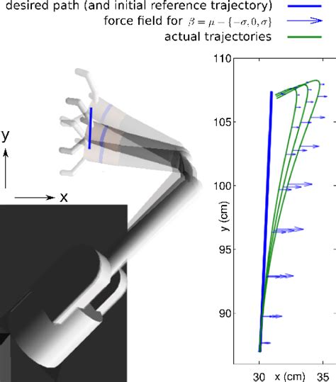 The 7 Dof Robotic Arm Used In This Article Simulated In Sl The