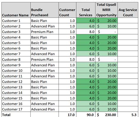 How To Use White Space Analysis To Get Promoted Faster Fpandhey