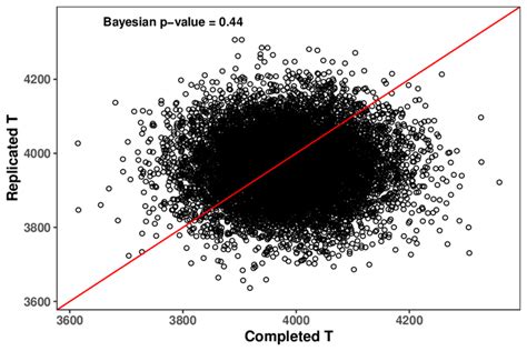 Figure B5 Posterior Predictive Checking For The 3 Class Model Download Scientific Diagram