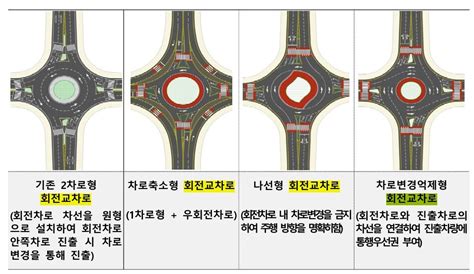 헷갈렸던 2차로 회전교차로 개선 효과 분석 후 확대 검토 뉴스1
