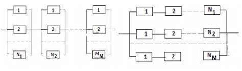 Schematic Representation Of Series Parallel Parallelseries Networks Download Scientific Diagram