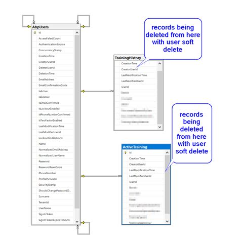 User Authentication Using Entity Framework In Mvc Stack