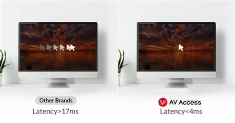 Best 4k Kvm Over Ip Matrix Solution W Hdmi 2 0 And Video Wall