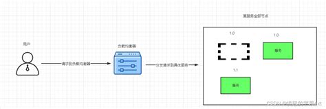 Kubernetesk8s滚动发布,不宕机实战 愤怒的苹果ext 博客园 Kubernetesk8s滚动发布,不宕机实战 愤怒的苹果ext 博客园