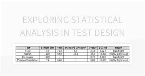 Exploring Statistical Analysis In Test Design Excel Template Free Download Pikbest