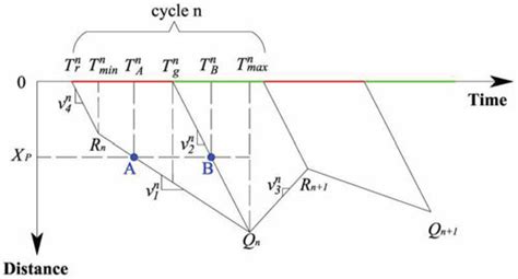 Figure Schematic Of Proposed Methodology Download Scientific Diagram