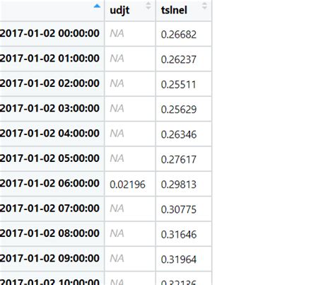 Ios Best Practices For Extensions Of Types In Swift Stack Overflow