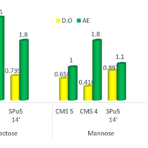 Effect Of Ph On Growth In Three Bacillus Strains Bacillus Subtilis Download Scientific Diagram
