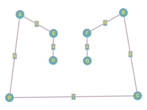 Chapter 5 Trees And Spanning Trees Intro To Graph Theory